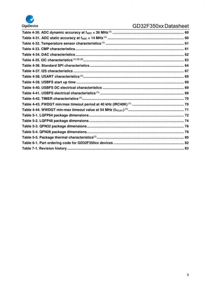GD32F350xx datasheet page 7