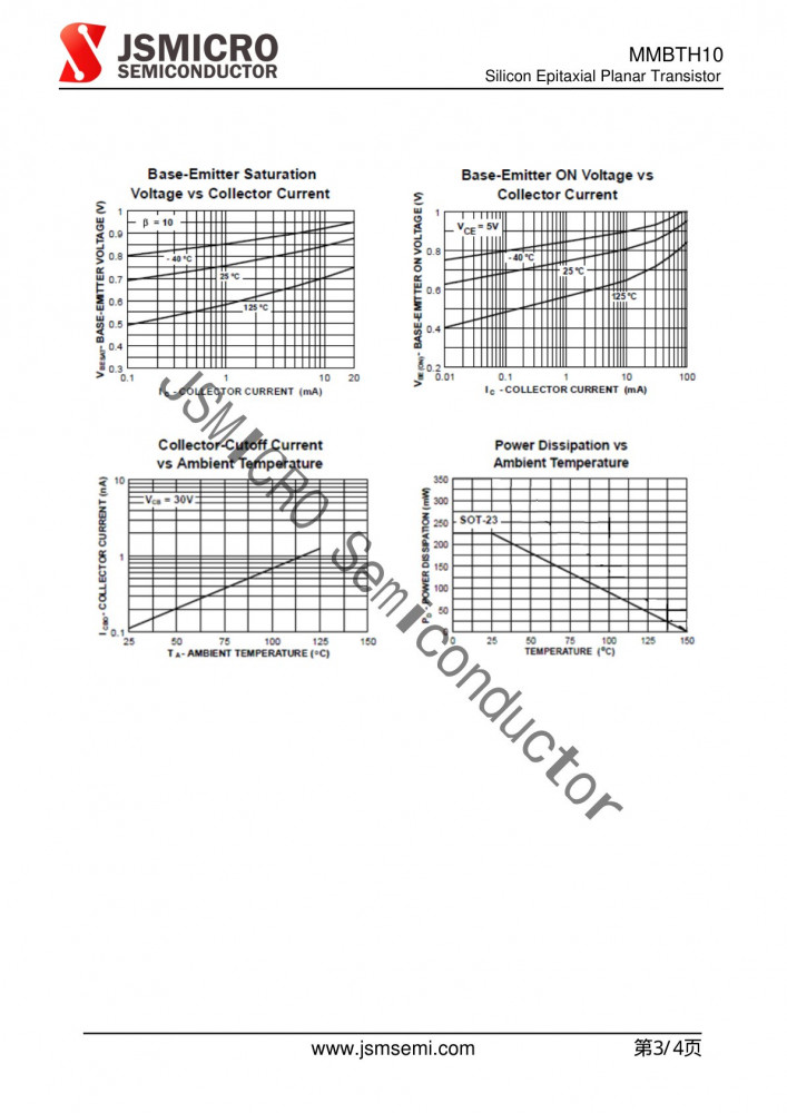 MMBTH10 datasheet page 3