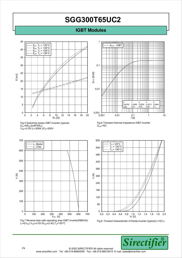 SGG300T65UC2 technical document, page 4