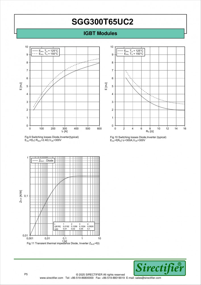 SGG300T65UC2 technical document, page 5