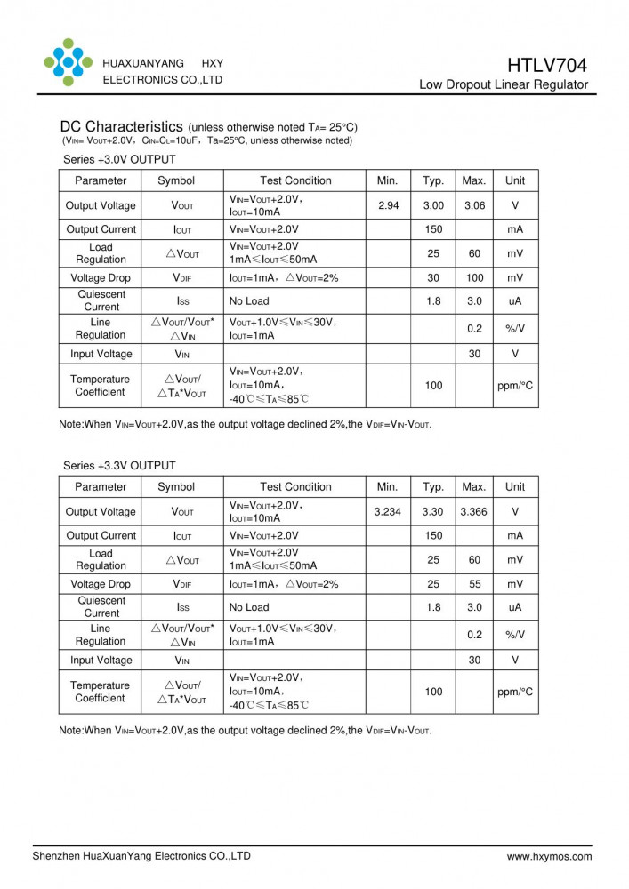 HTLV704 datasheet page 3