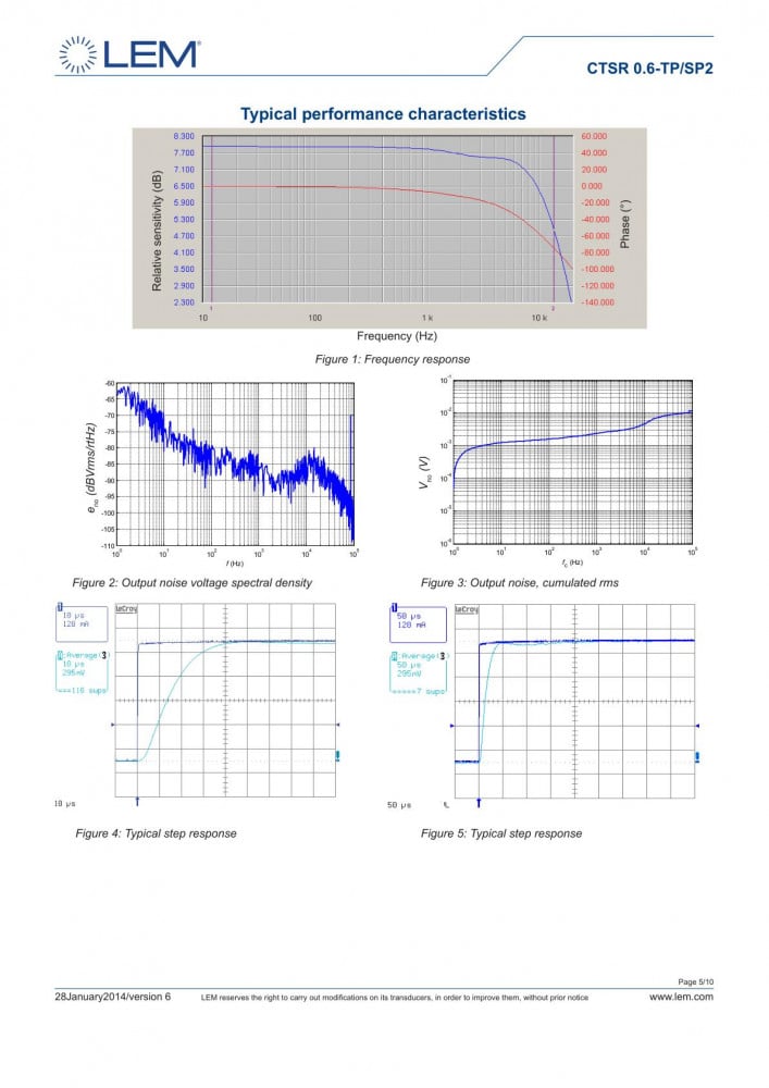 CTSR 0.6-TP/SP2 datasheet page 5