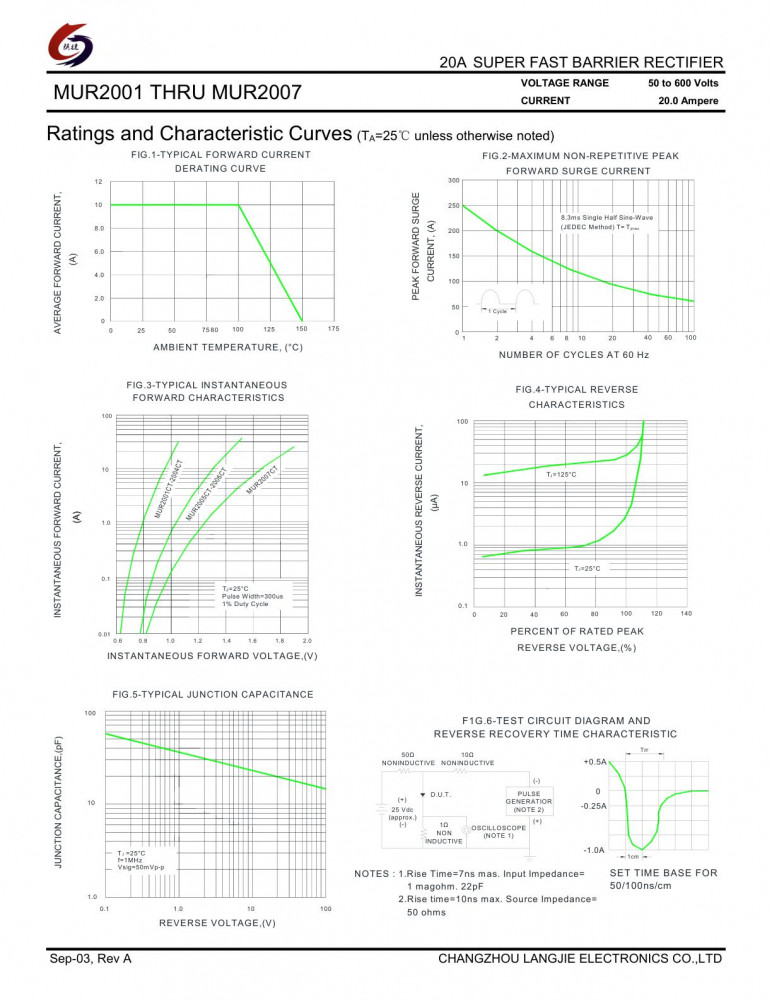 MUR2003 datasheet page 2