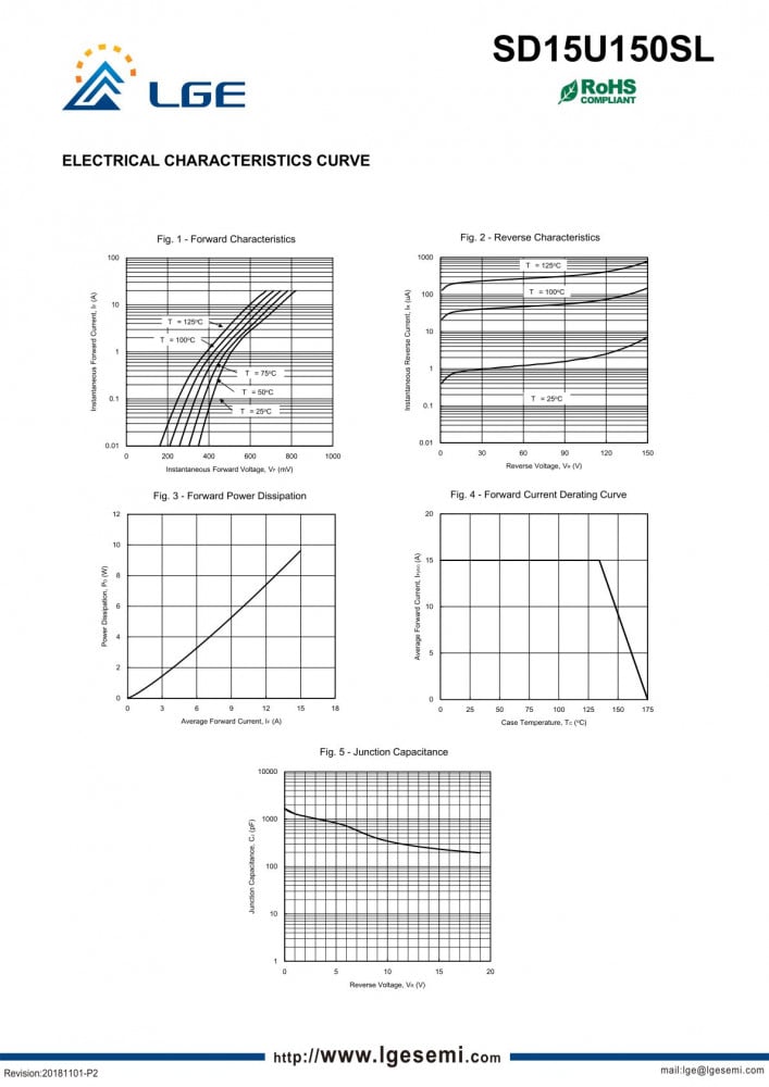 SD15U150SL datasheet page 3