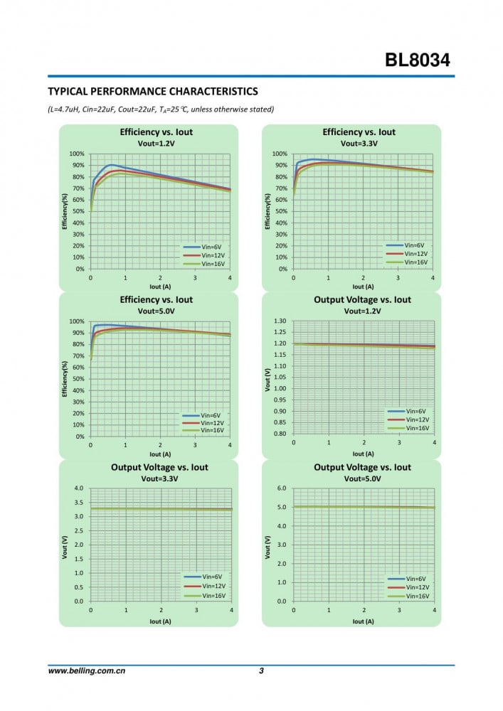 BL8034CS8TR datasheet page 3