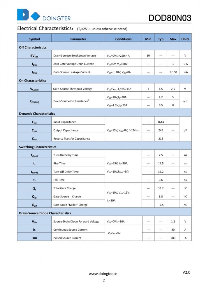 DOD80N03 datasheet page 2