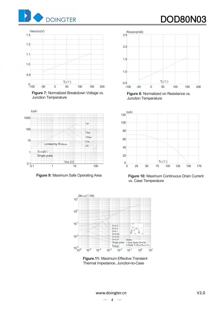 DOD80N03 datasheet page 4