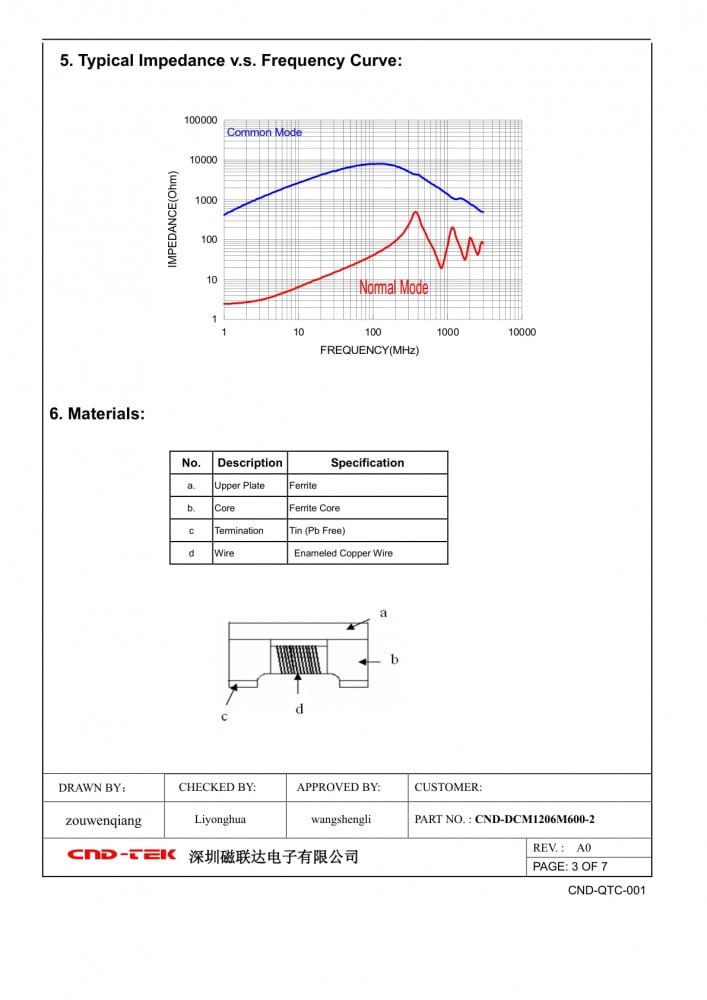 CND-DCM1206M600-2 specification page 6