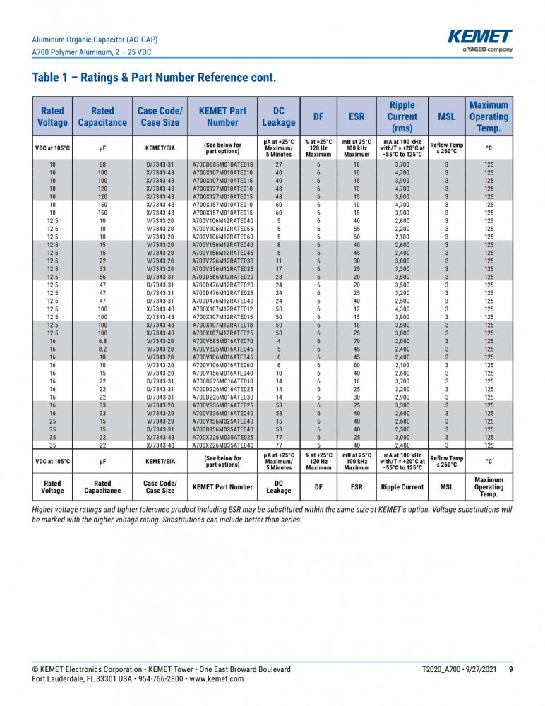 A700 datasheet page 9