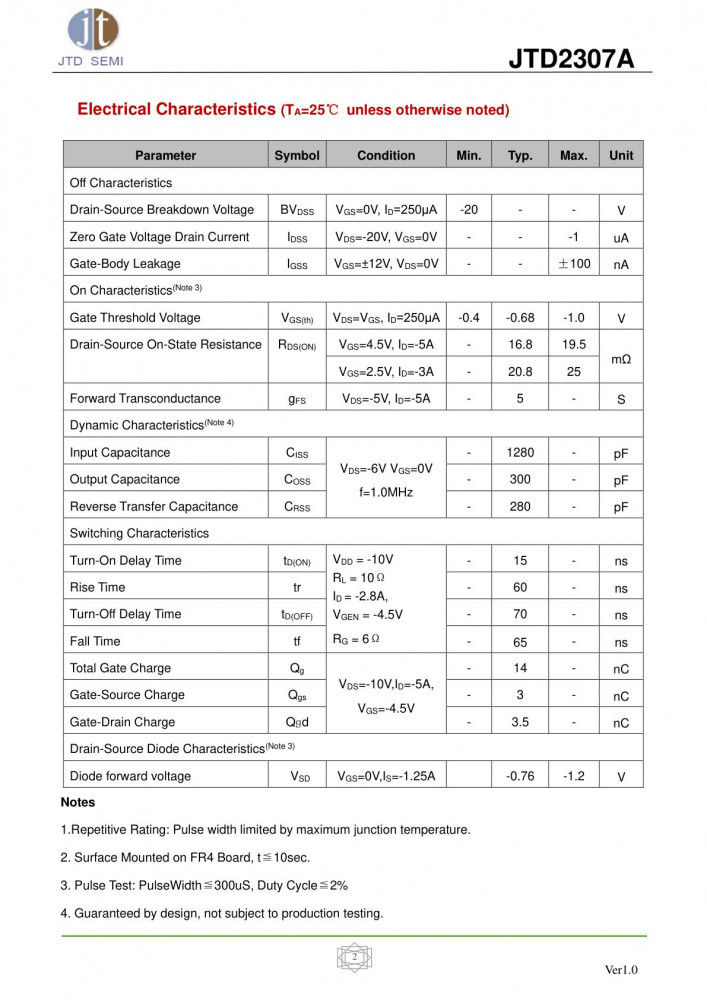 JTD2307A datasheet page 2