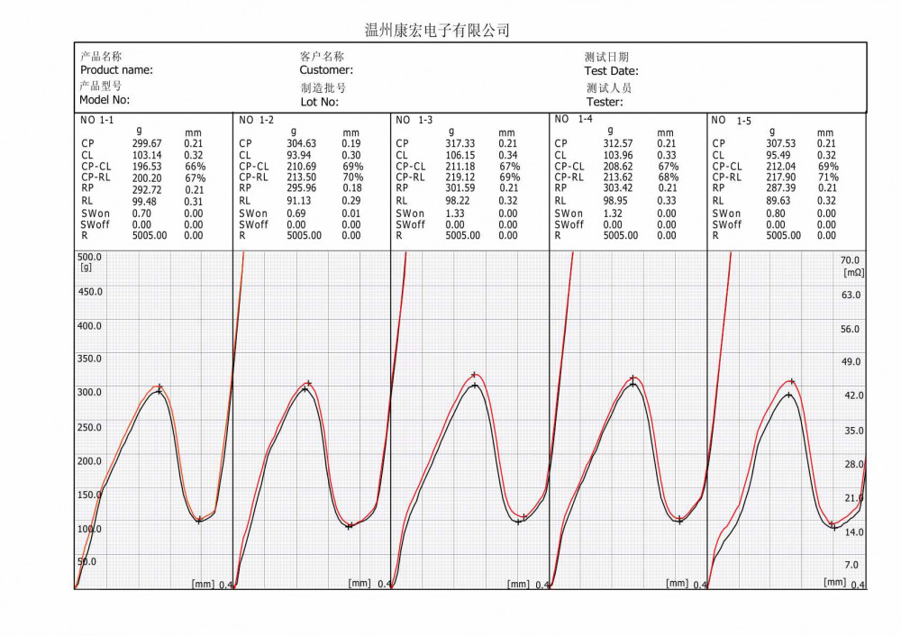 TSA12111-080B512BA specification page 10