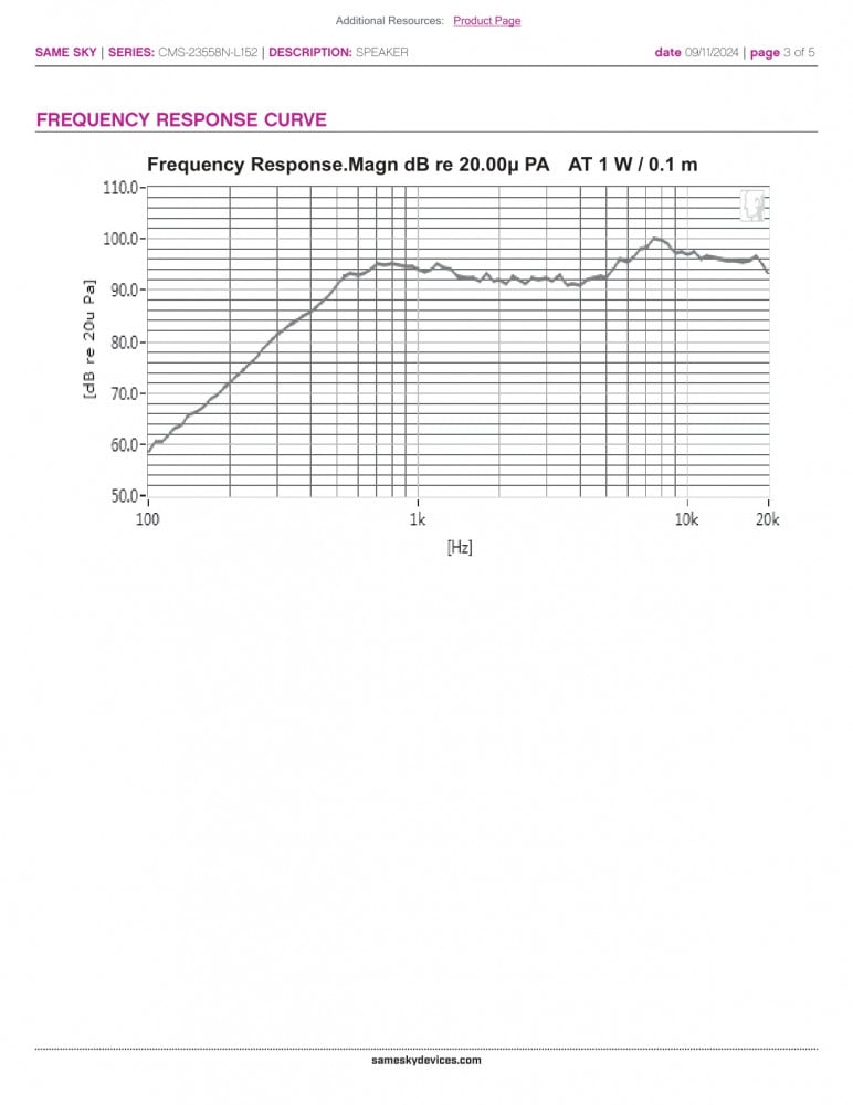 CMS-23558N-L152 datasheet page 3