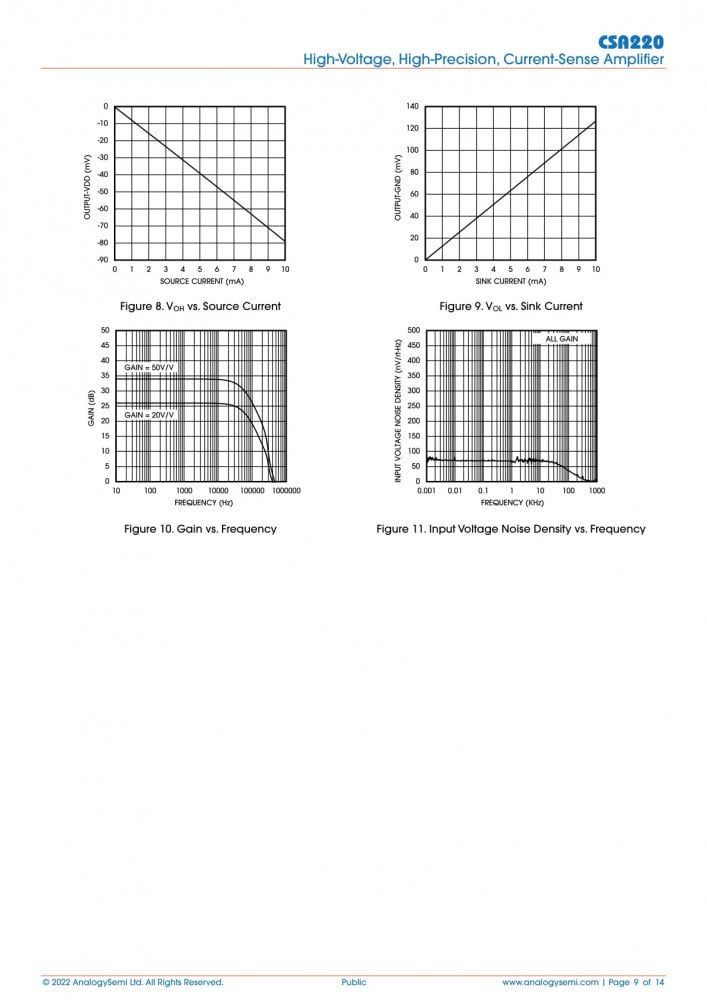 CSA221MATSSOP8 datasheet page 9