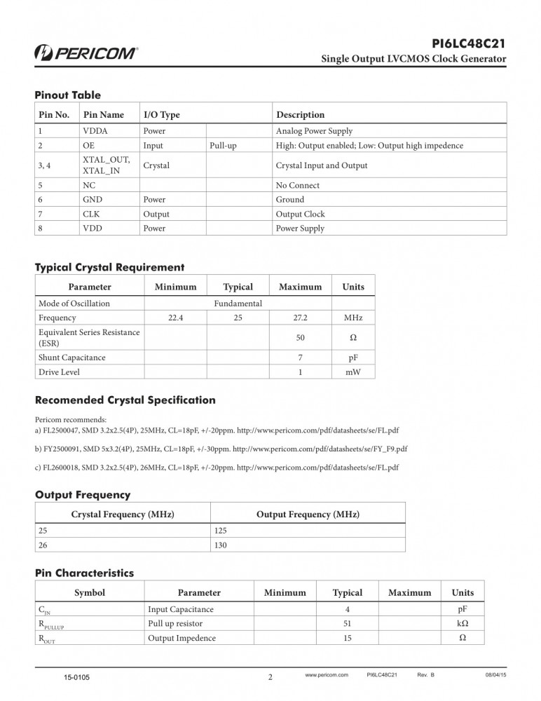 PI6LC48C21LEX datasheet page 2
