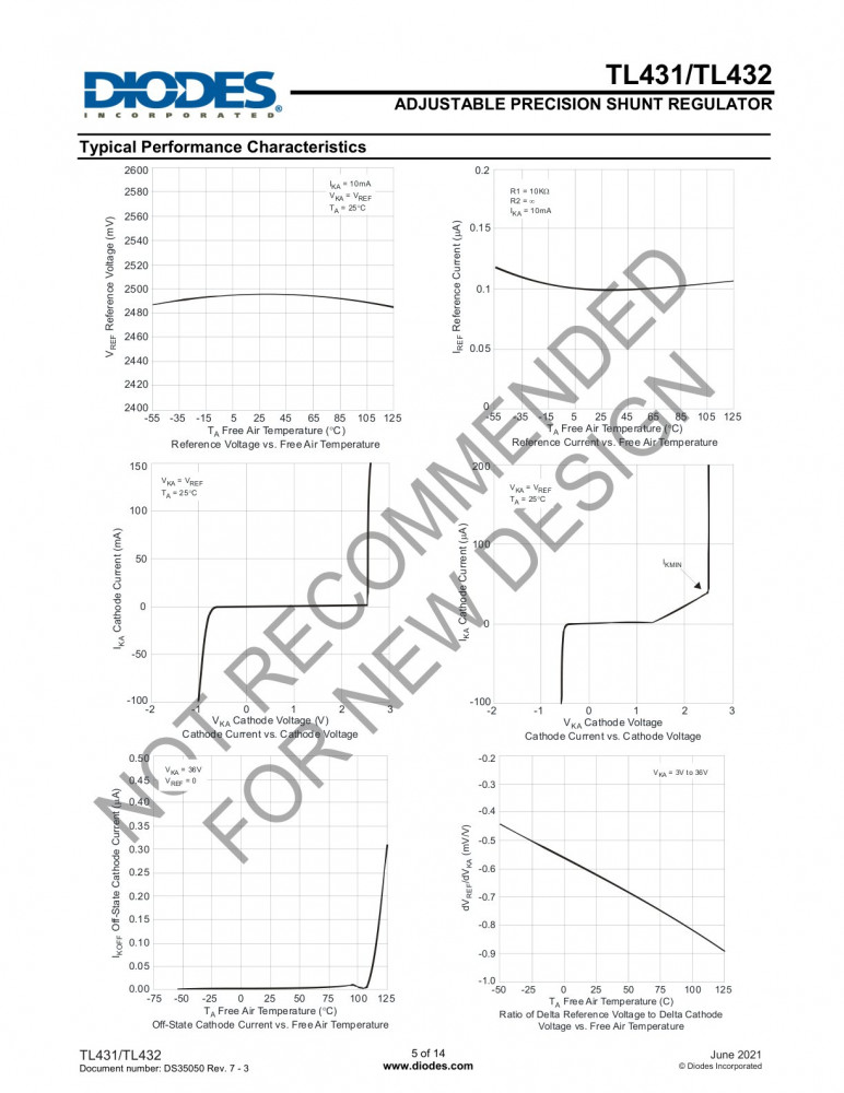 TL431 datasheet page 5