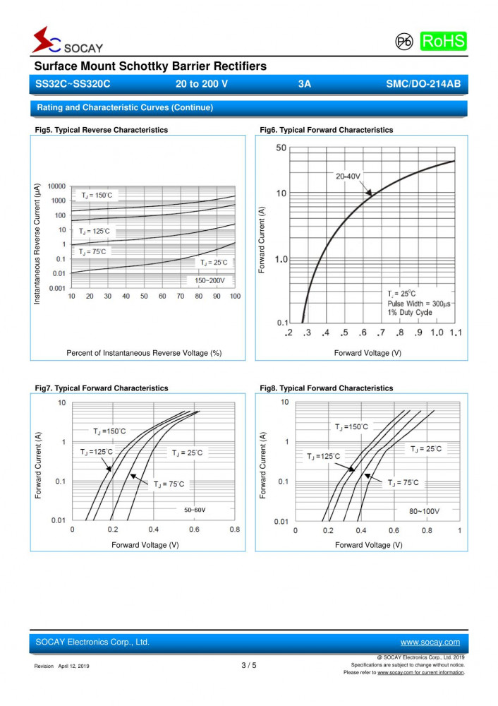 SS33C datasheet page 3