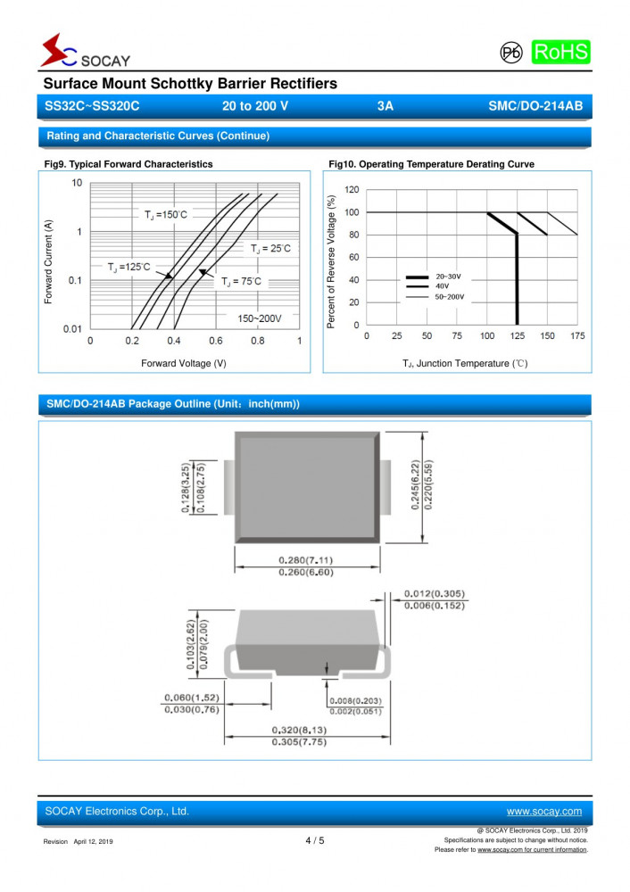 SS33C datasheet page 4