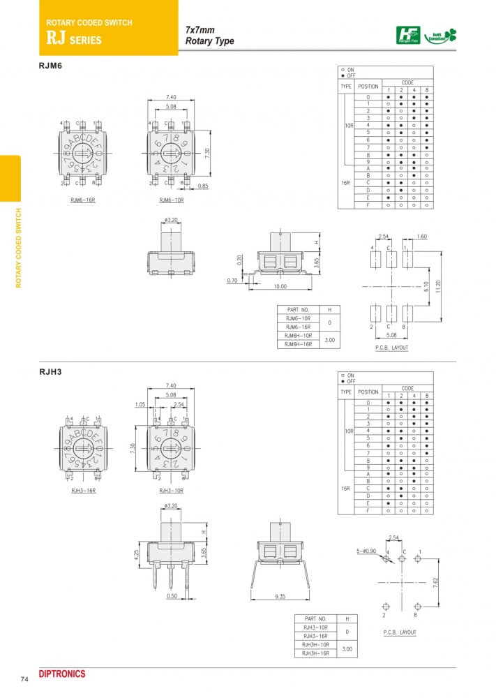 Diptronics RJH3-10R-Q-B technical document page 2