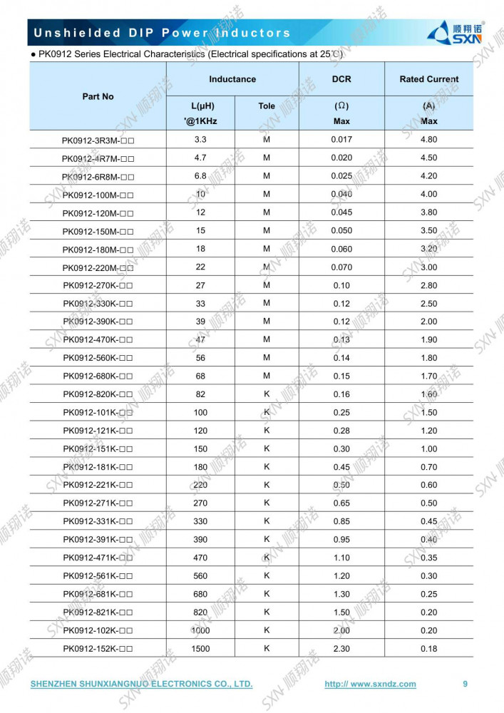 PK series datasheet page 9
