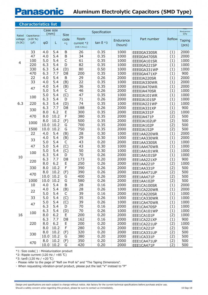 Product technical document, page 2