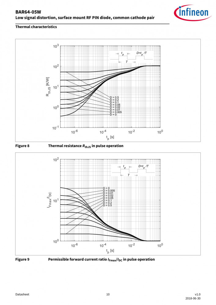 BAR64-05W datasheet page 10