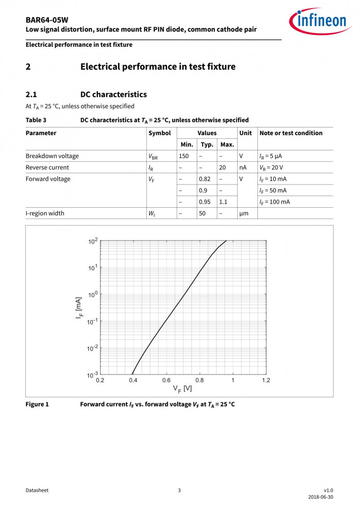 BAR64-05W datasheet page 3