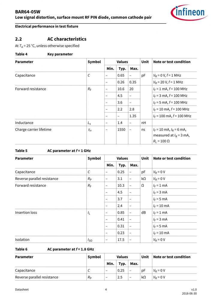 BAR64-05W datasheet page 4