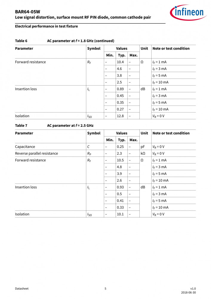BAR64-05W datasheet page 5