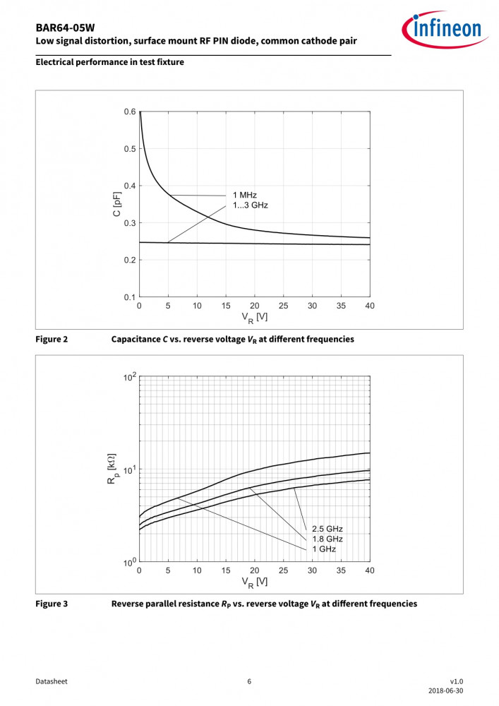 BAR64-05W datasheet page 6