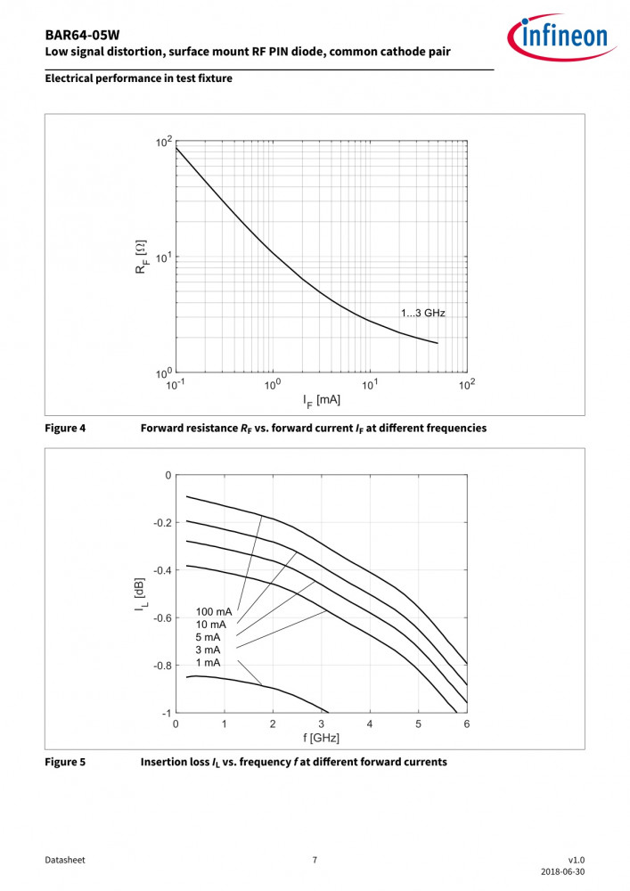 BAR64-05W datasheet page 7