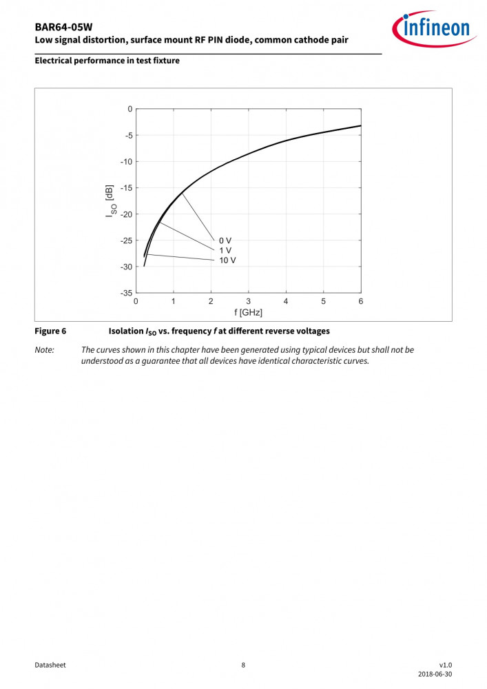 BAR64-05W datasheet page 8