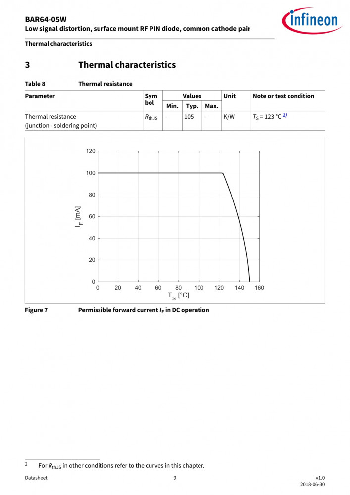 BAR64-05W datasheet page 9