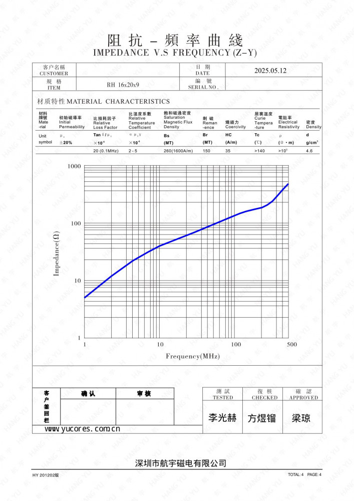 RH16×20×9 impedance-frequency and material characteristics page