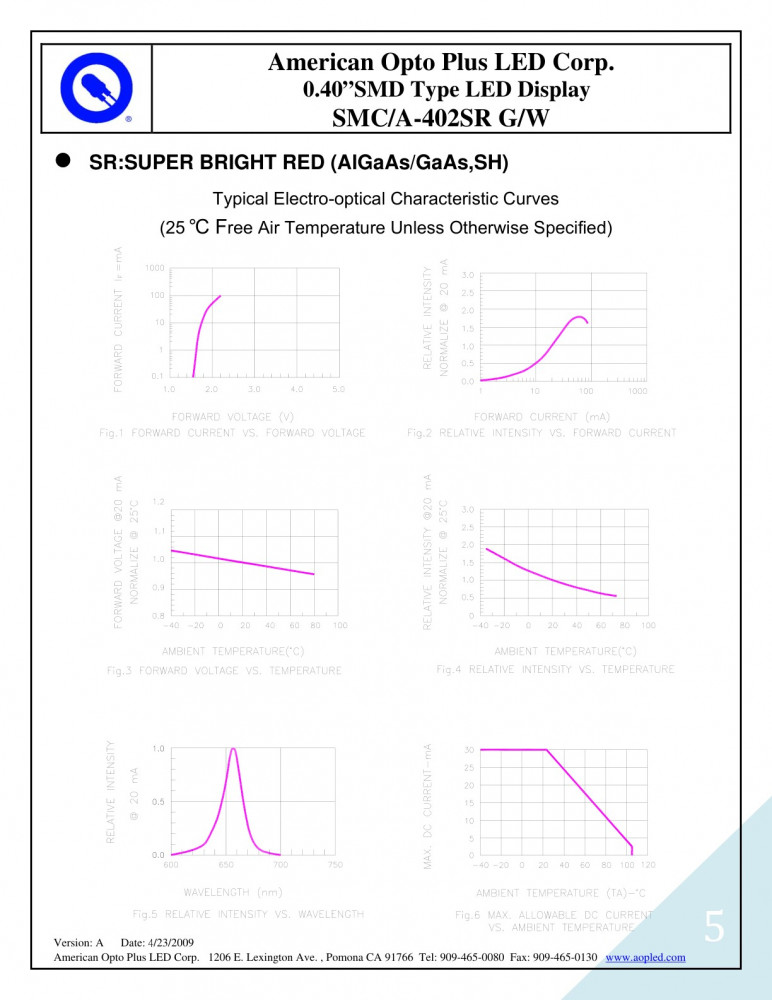 SMC402SR datasheet page 5