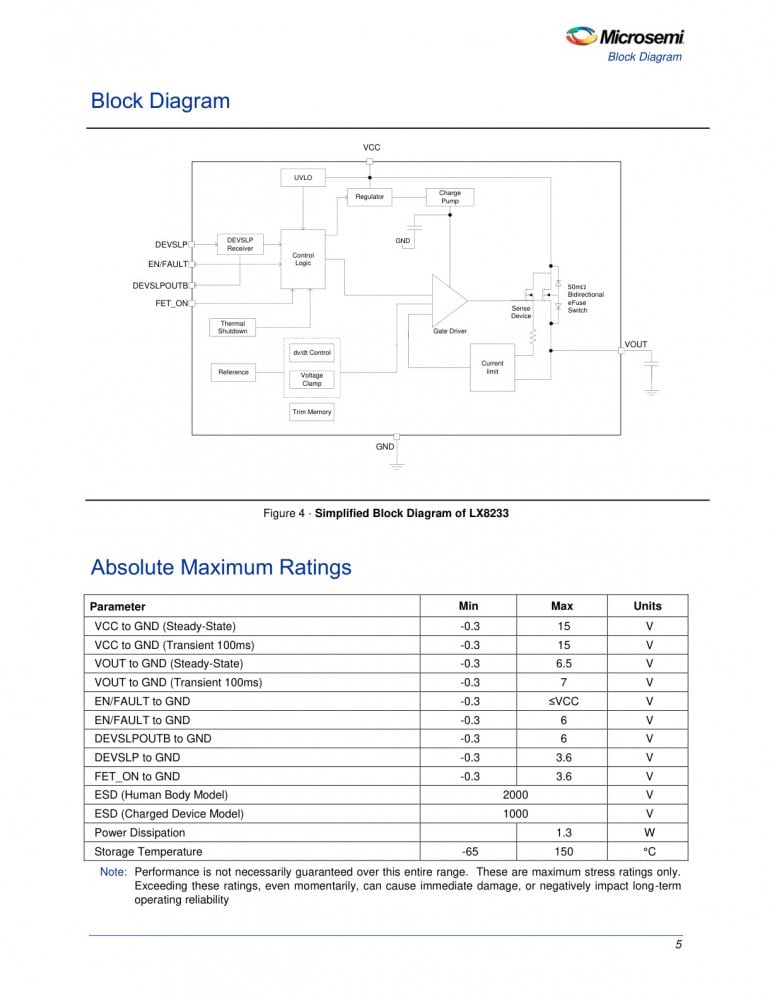 LX8233 datasheet page 5