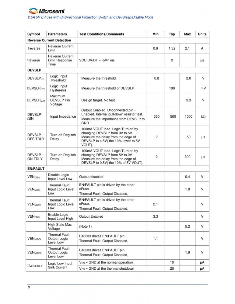 LX8233 datasheet page 8