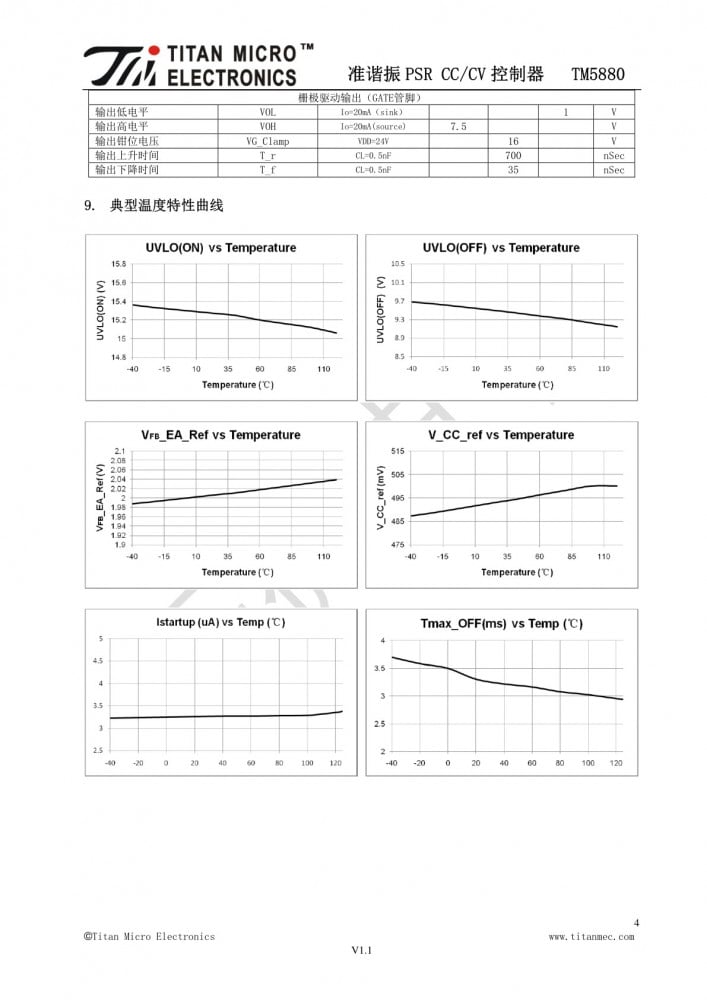 TM5880 datasheet page 4