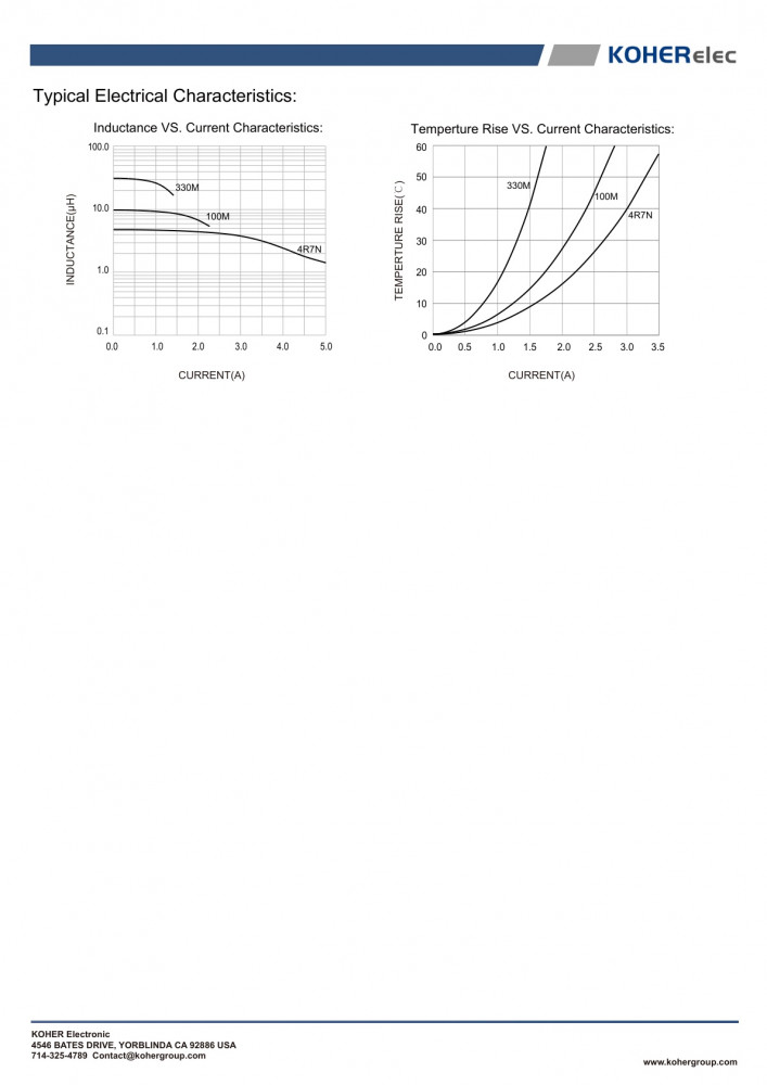 NRSE6020 series datasheet page 2