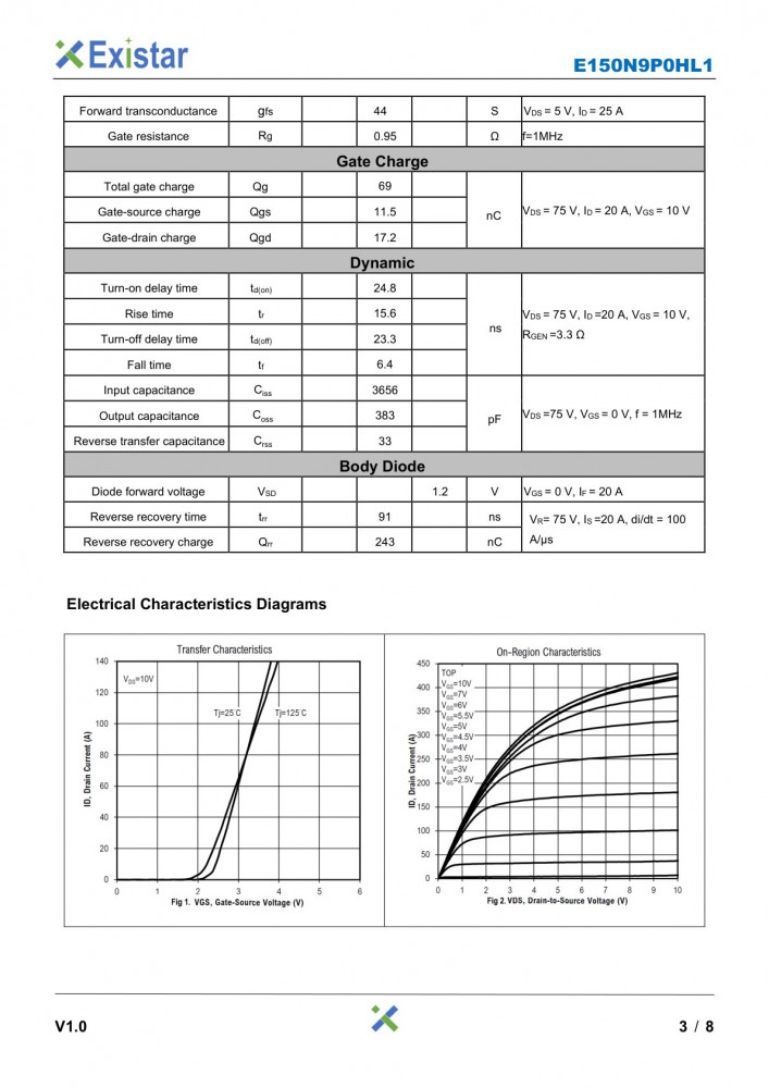 E150N9P0HL1 datasheet page 3