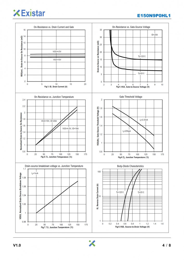 E150N9P0HL1 datasheet page 4