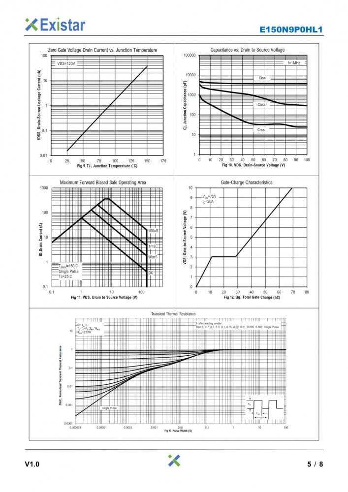 E150N9P0HL1 datasheet page 5