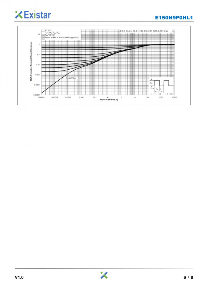 E150N9P0HL1 datasheet page 6