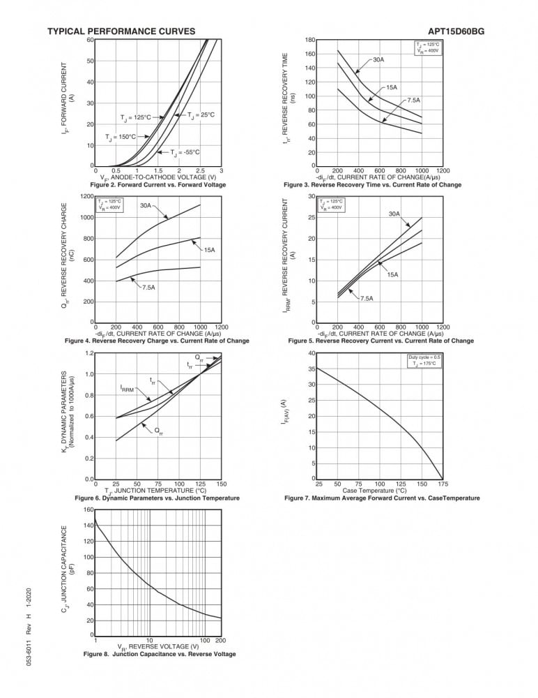 APT2X101DQ60J datasheet page 3