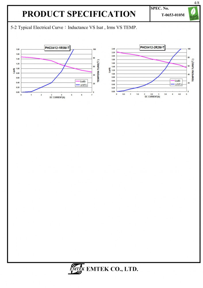 PHC0412 specification page 5