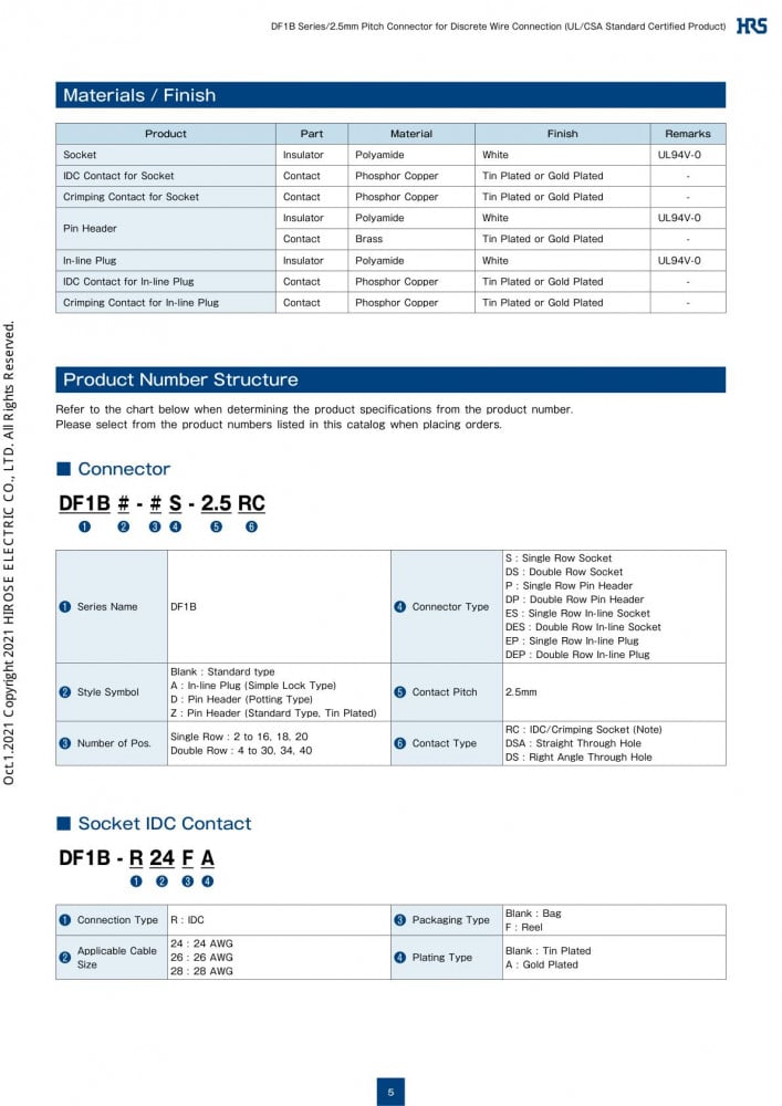 HRS DF1B catalog page 5