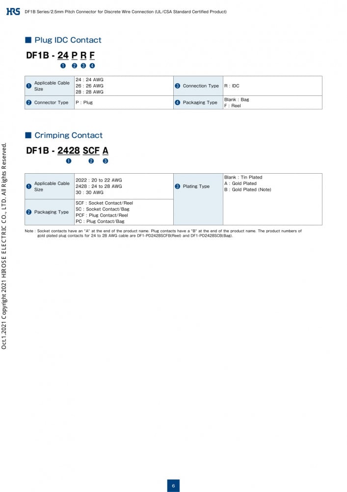 HRS DF1B catalog page 6