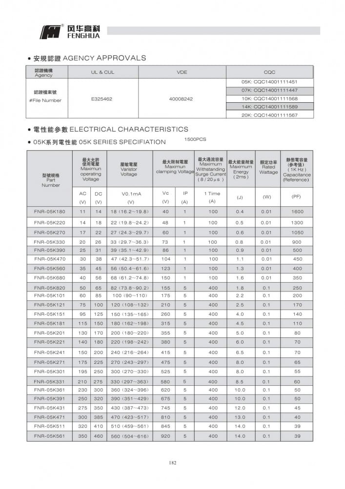 FH varistor datasheet page 5