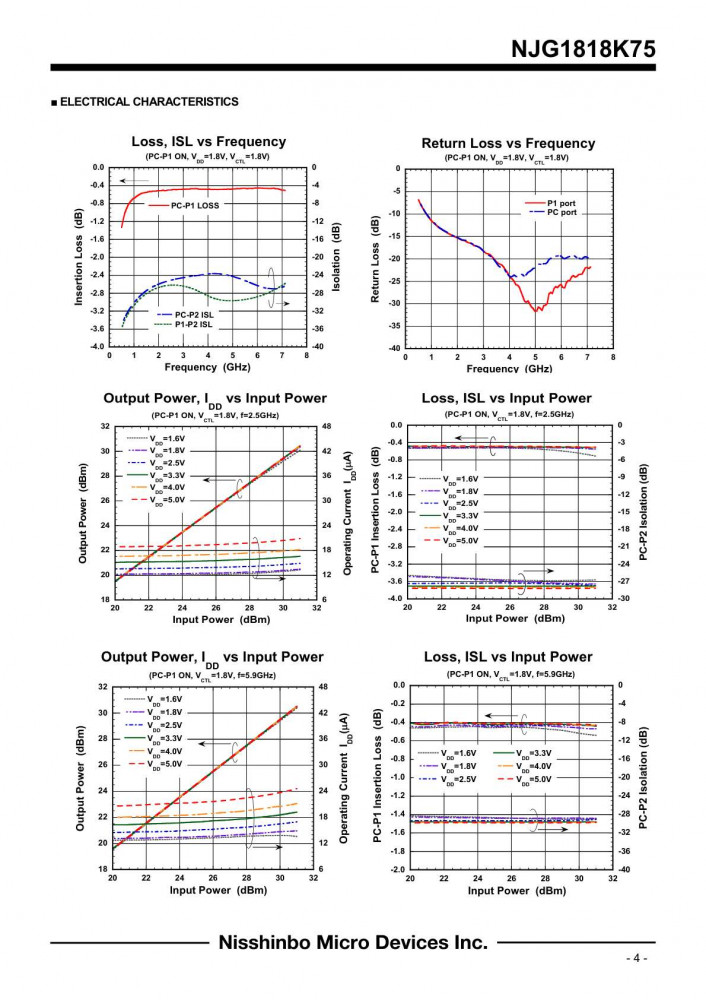 NJG1818K75 datasheet page 4