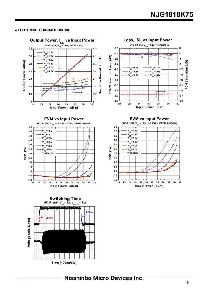 NJG1818K75 datasheet page 5