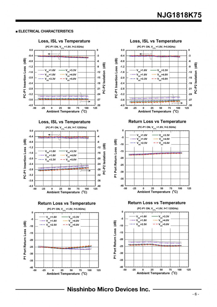 NJG1818K75 datasheet page 6